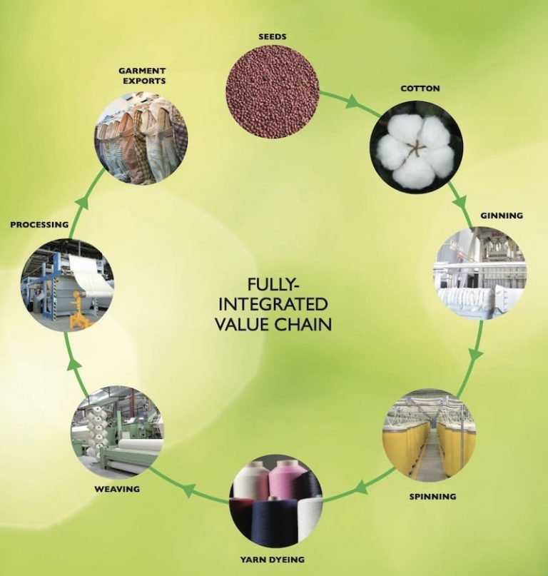 NSL Textile ; A fully integrated textile company from ginning to garmenting