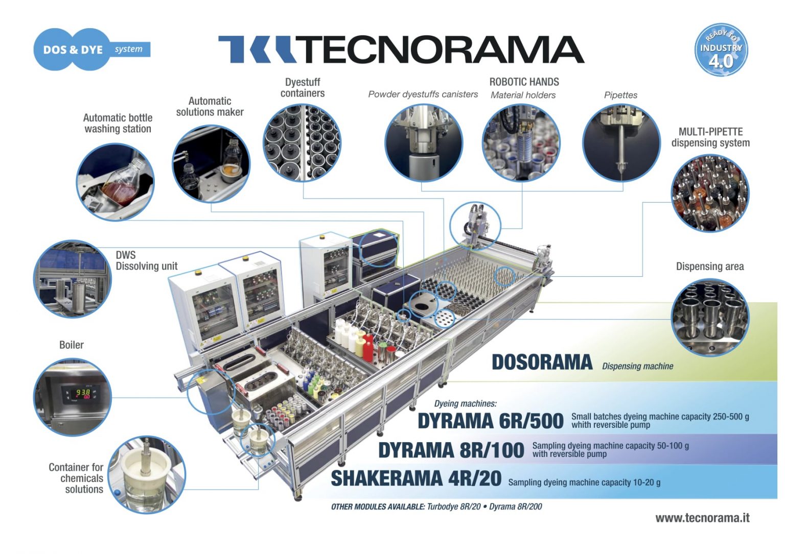 Tecnorama present TecnoramaClever machine during the ITM 2022