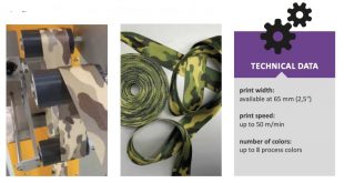 Digital Printing of Military Camouflage Fabrics