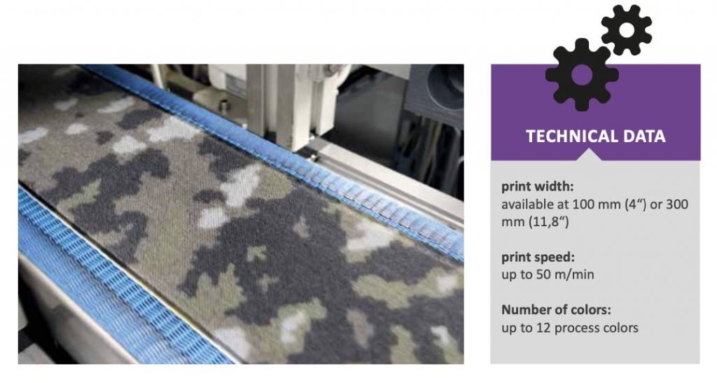 Digital Printing of Military Camouflage Fabrics