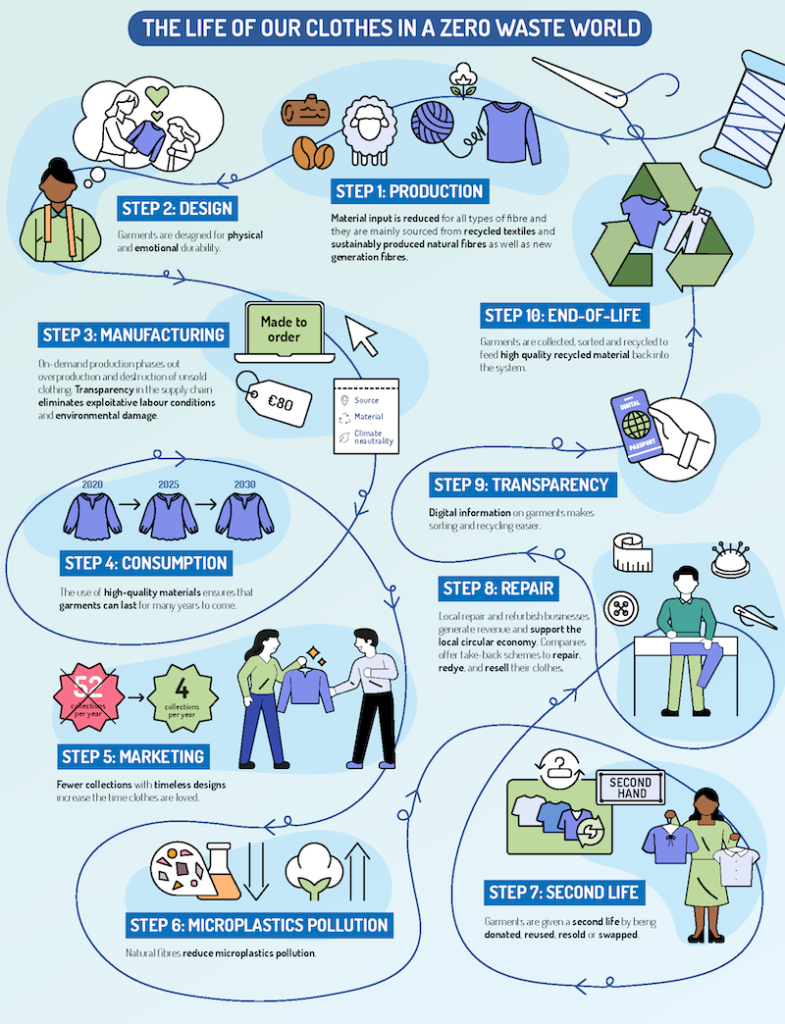 BEYOND CIRCULAR FASHION