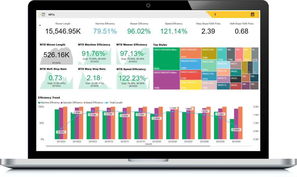 Visit BMSVISION booth @ ITMA 2023 for Empowering Productivity