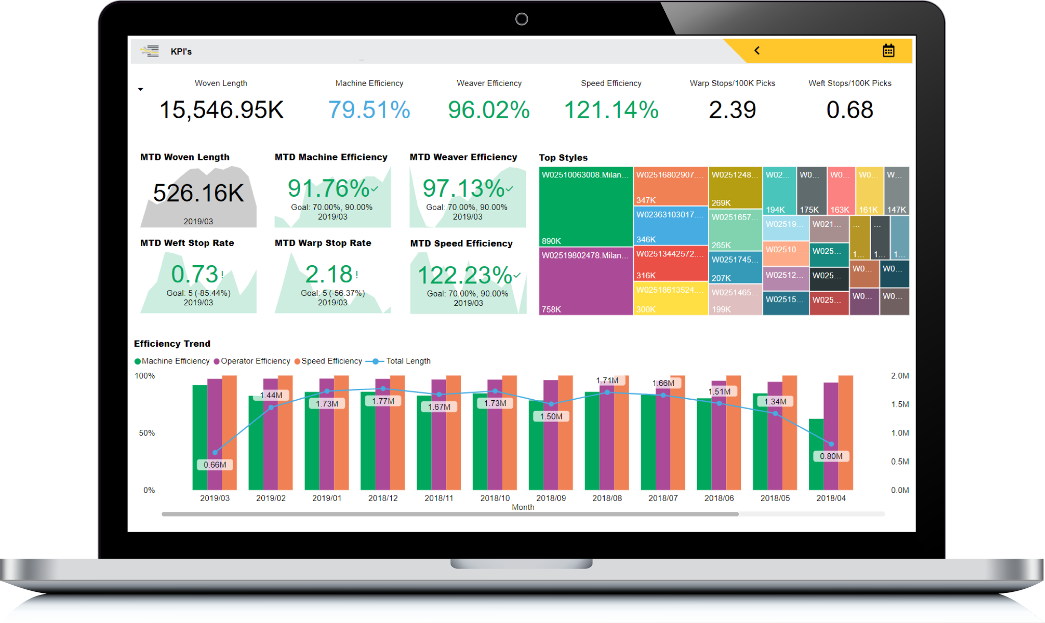 Visit BMSVISION booth @ ITMA 2023 for Empowering Productivity