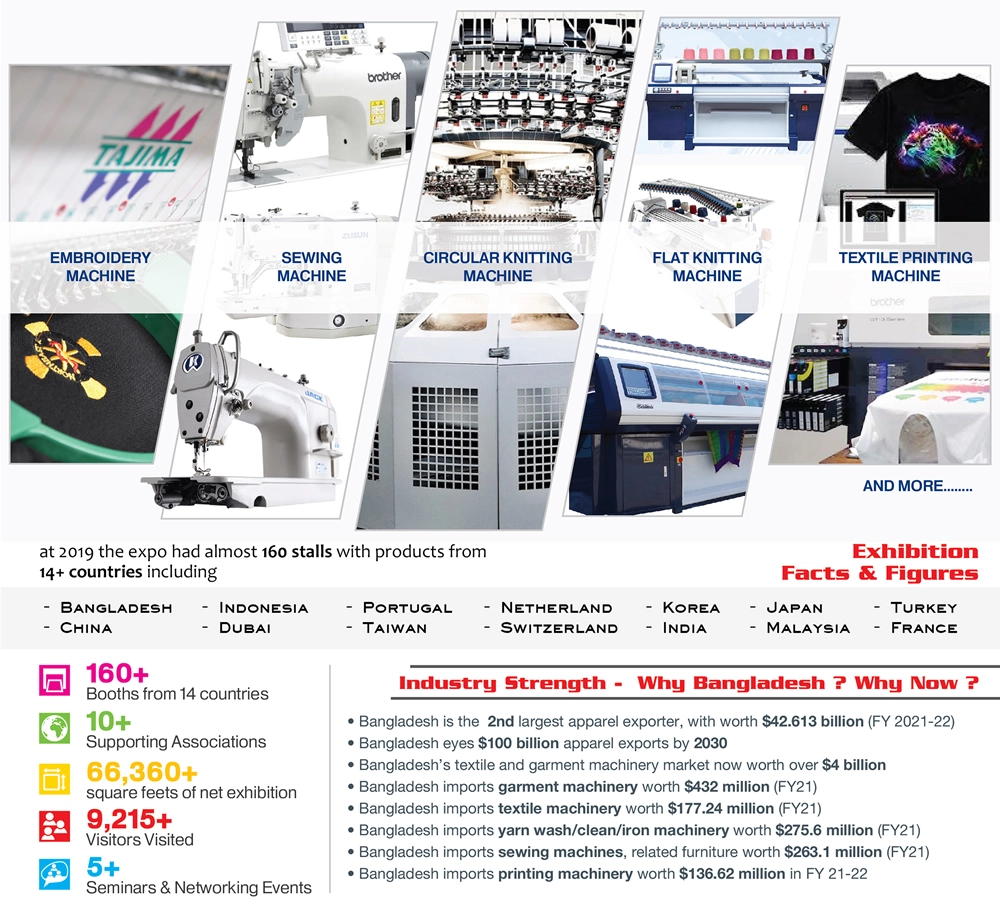 BIGTEX – Bangladesh Int’l Garment & Textile Machinery Expo2024
