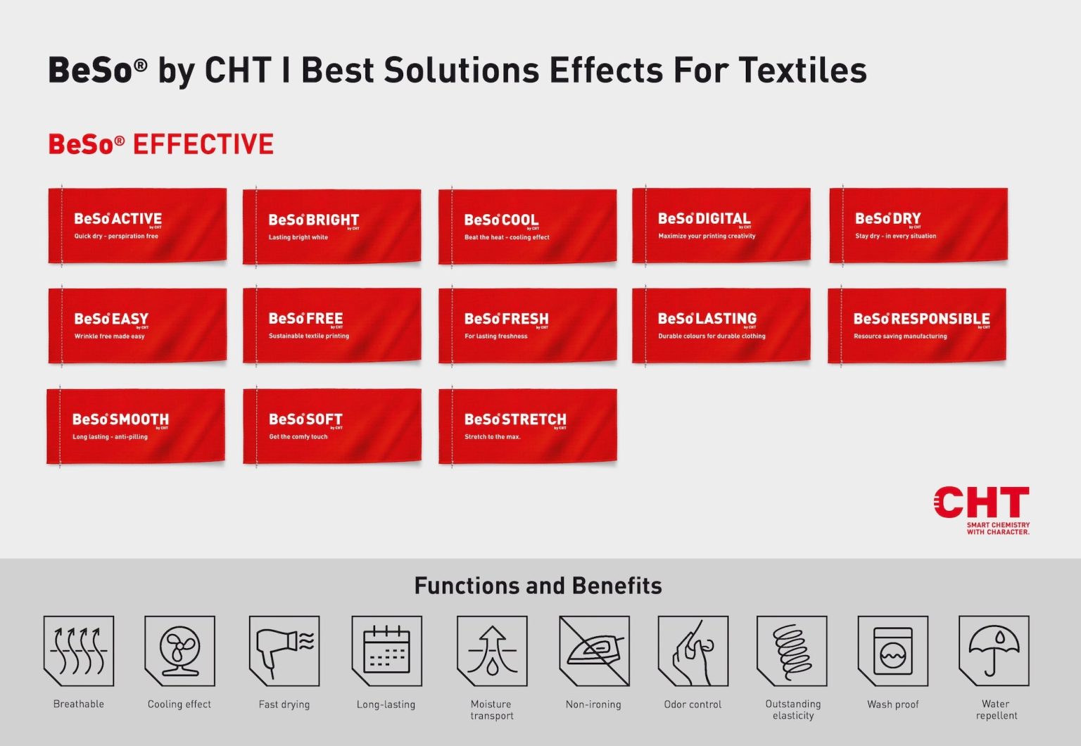 CHT and sustainable innovations at PERFORMANCE DAYS