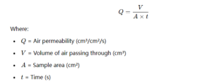 Understanding Air Permeability Test Standards: Methods & Results