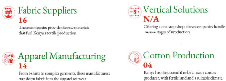 Made in Kenya: The Rise of a Textile Giant - Middle East Africa Textile ...