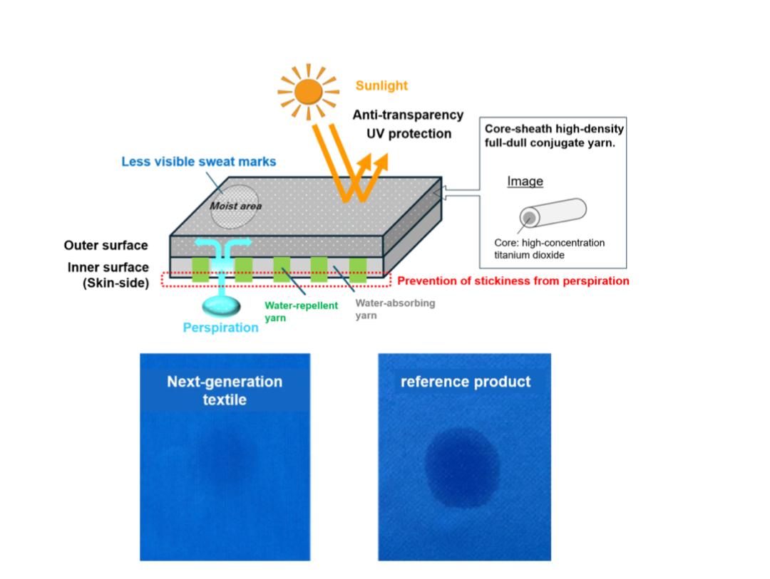 Teijin Frontier Introduces Next-Generation Textile Sportswear